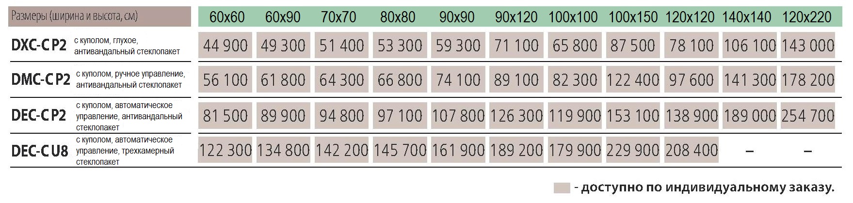 Окна для плоских крыш FAKRO | Гипермаркет ROOFMAG – кровля, фасад ...